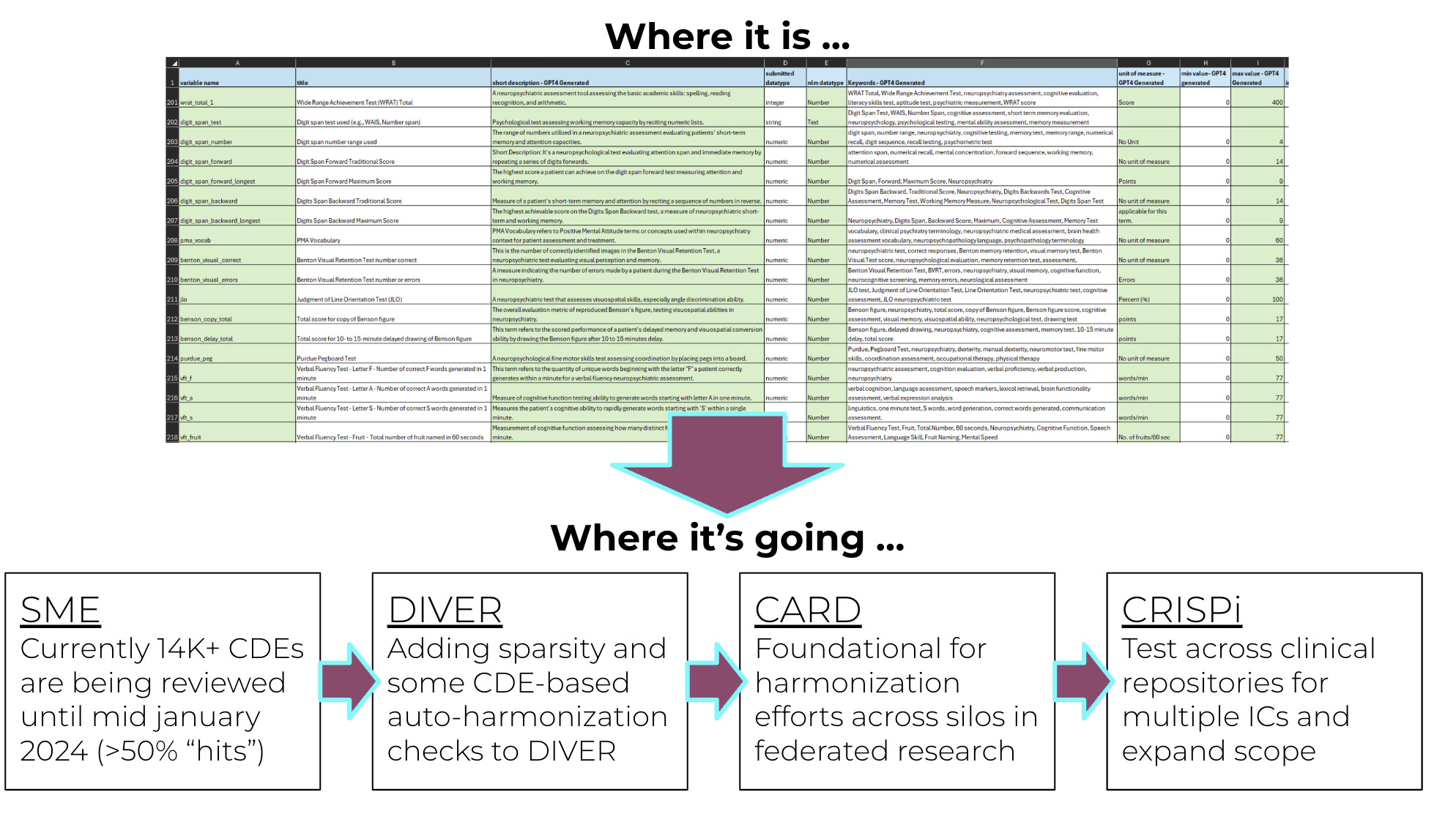 GenAI for harmonizing common data elements (CDEs). — Datatecnica